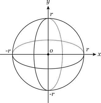 Demonstração da Fórmula do Volume da Esfera | O Baricentro da Mente